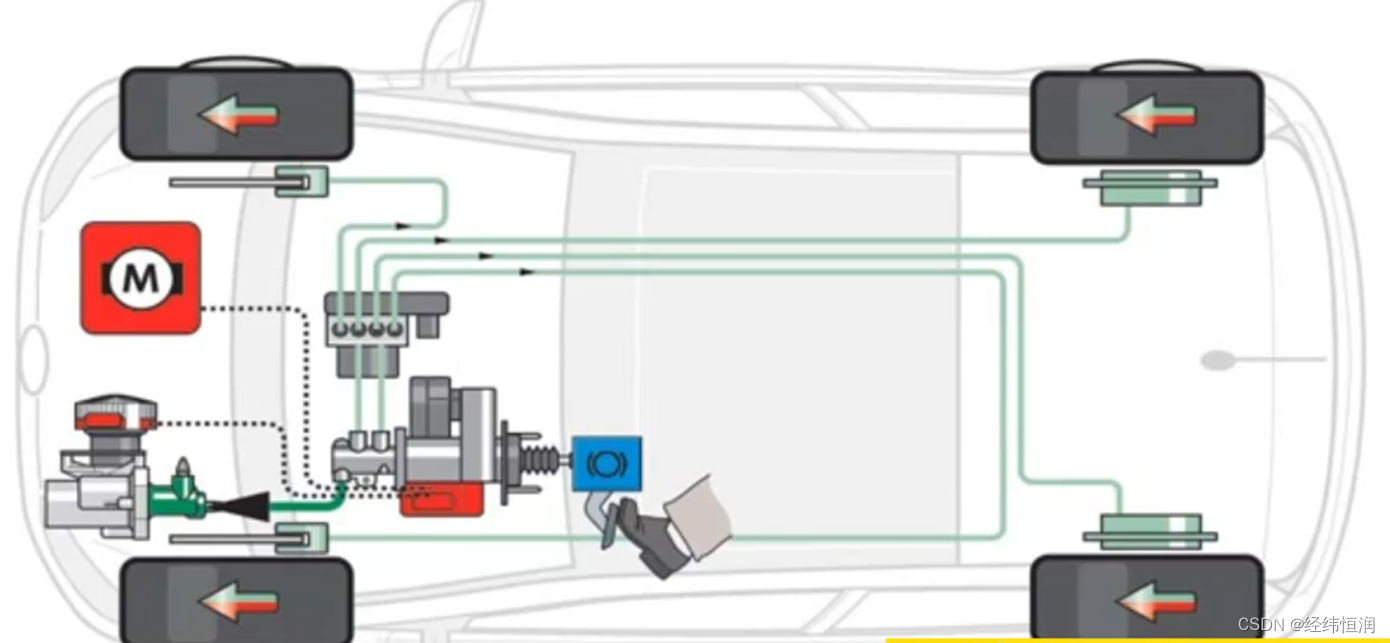 制动能量回收系统开发与测试（基于ModelBase实现）_制动能量回收模型-CSDN博客