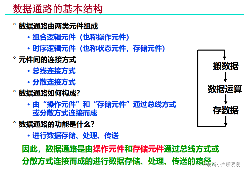 计算机组成原理复习（5）_控制存储器cs-CSDN博客