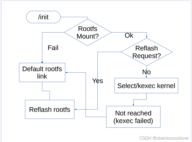 De-brick Device 解砖：指恢复被称为“砖头”的电子设备_bricking recovery costs-CSDN博客