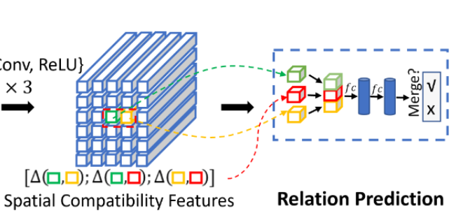TSRFormer: Table Structure Recognition with Transformers ----论文阅读-CSDN博客