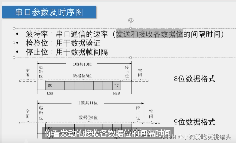 江协科技51单片机学习- p19 串口通信_p19 通信-CSDN博客
