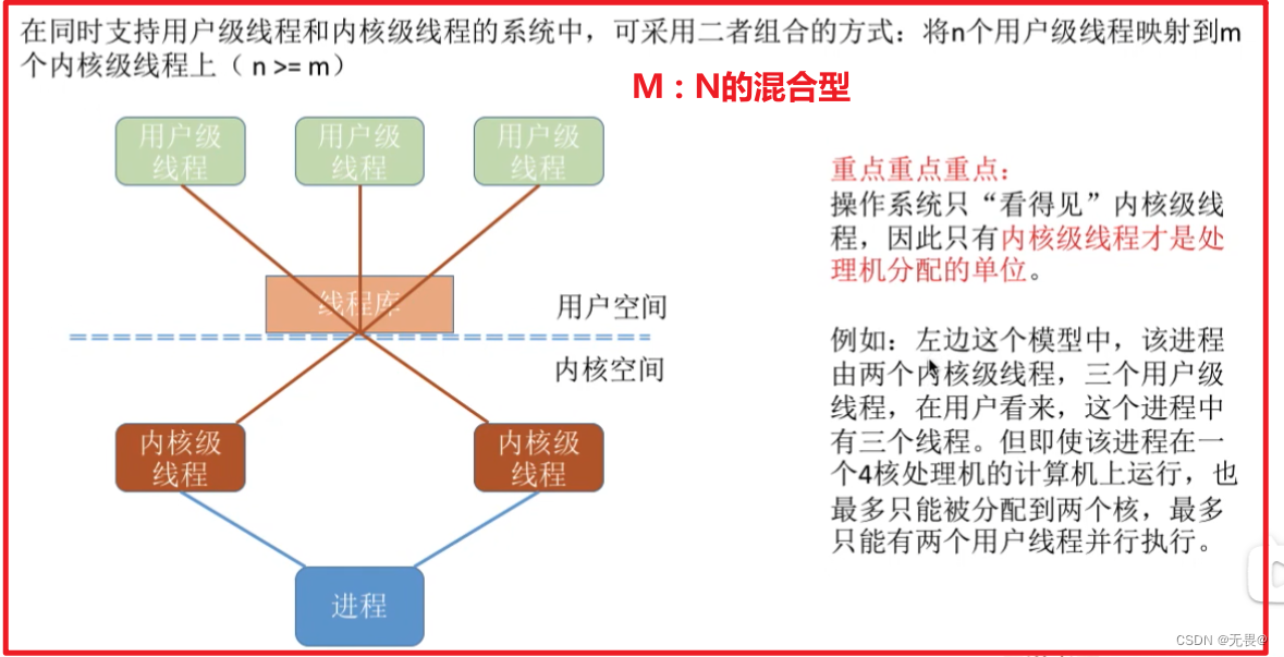 2.5线程的概念和多线程模型-CSDN博客