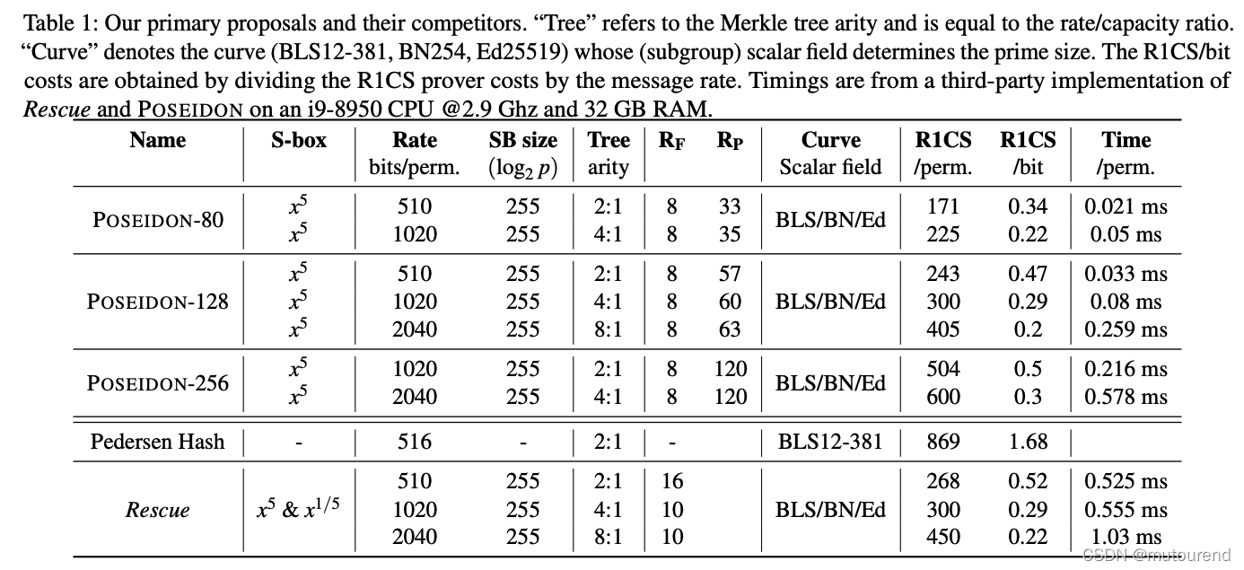 POSEIDON: A New Hash Function for Zero-Knowledge Proof Systems 学习笔记_poseidon: a new hash ...