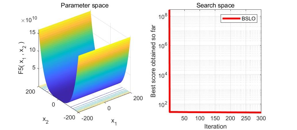 2024最新算法：吸血水蛭优化器（Blood-Sucking Leech Optimizer，BSLO）求解23个函数，MATLAB代码-CSDN博客
