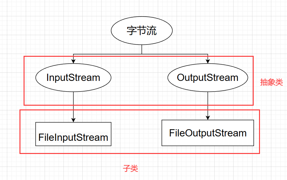 JavaIO流详解：字节流与字符流的使用-CSDN博客