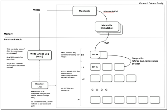 Rocksdb原理简介_mysql rocksdb-CSDN博客