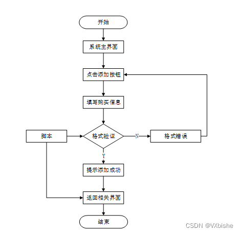 (附源码)ssm基于JAVA的二手房屋信息管理系统设计与实现 毕业设计271542-CSDN博客