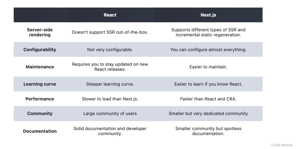 next.js react typescript javascipt 前端技术栈_javascript typescript node.js next.js-CSDN博客