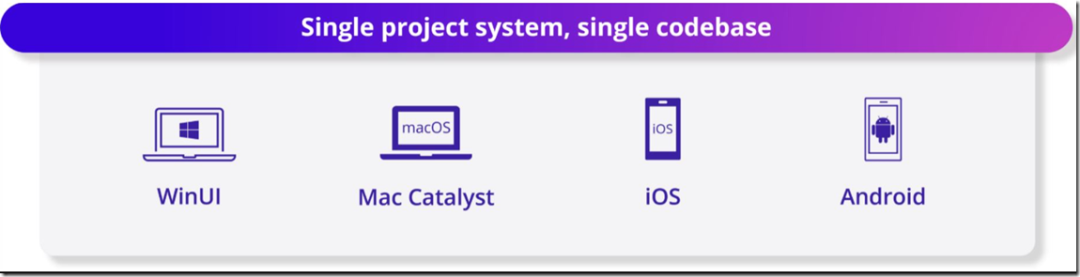 微软发布最新.NET 8长期支持版本，云计算、AI应用支持再强化_net8-CSDN博客