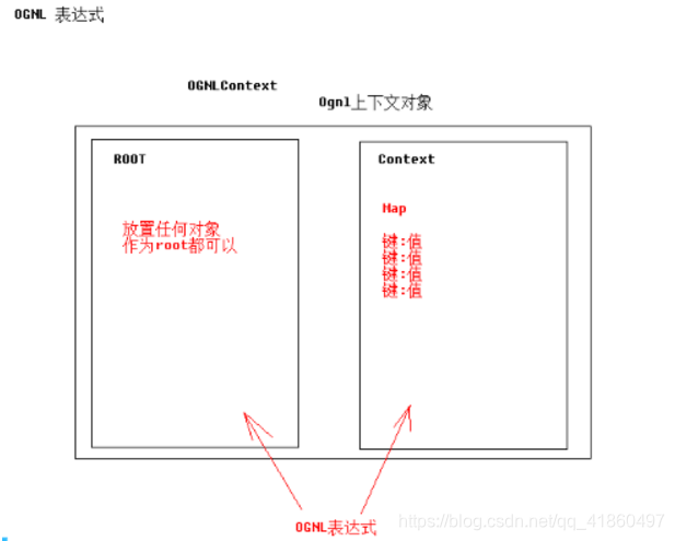 【Struts2】OGNL表达式（实用篇）_ognl表达式struts-CSDN博客