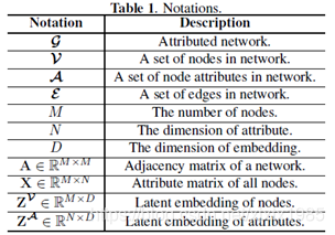 论文笔记——ANOMALYDAE: DUAL AUTOENCODER FOR ANOMALY DETECTION ON ATTRIBUTED ...