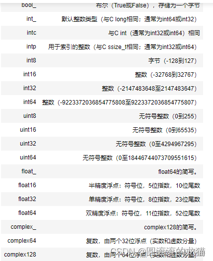 Numpy中的数据类型、数组操作与结构化数据详解 Csdn博客