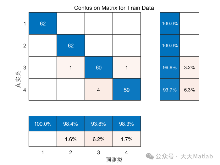 【JCR一区级】Matlab实现天鹰优化算法AO-CNN-LSTM-Attention的故障诊断算法研究-CSDN博客