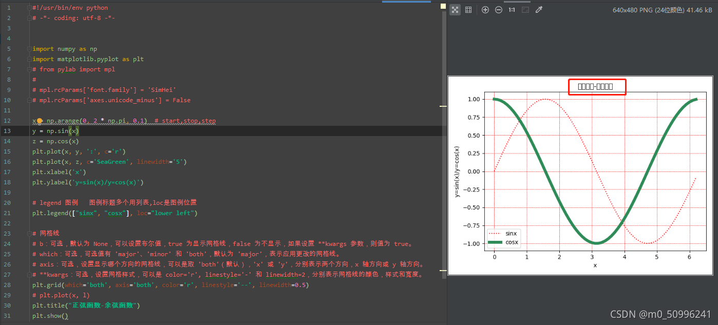 matplotlib标题或者坐标轴中文乱码问题_mpl 'font', family='simhei 乱码-CSDN博客