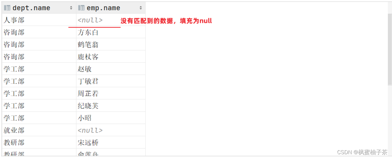 【web开发】第12节：Mysql：多表查询_websql 表间查询-CSDN博客