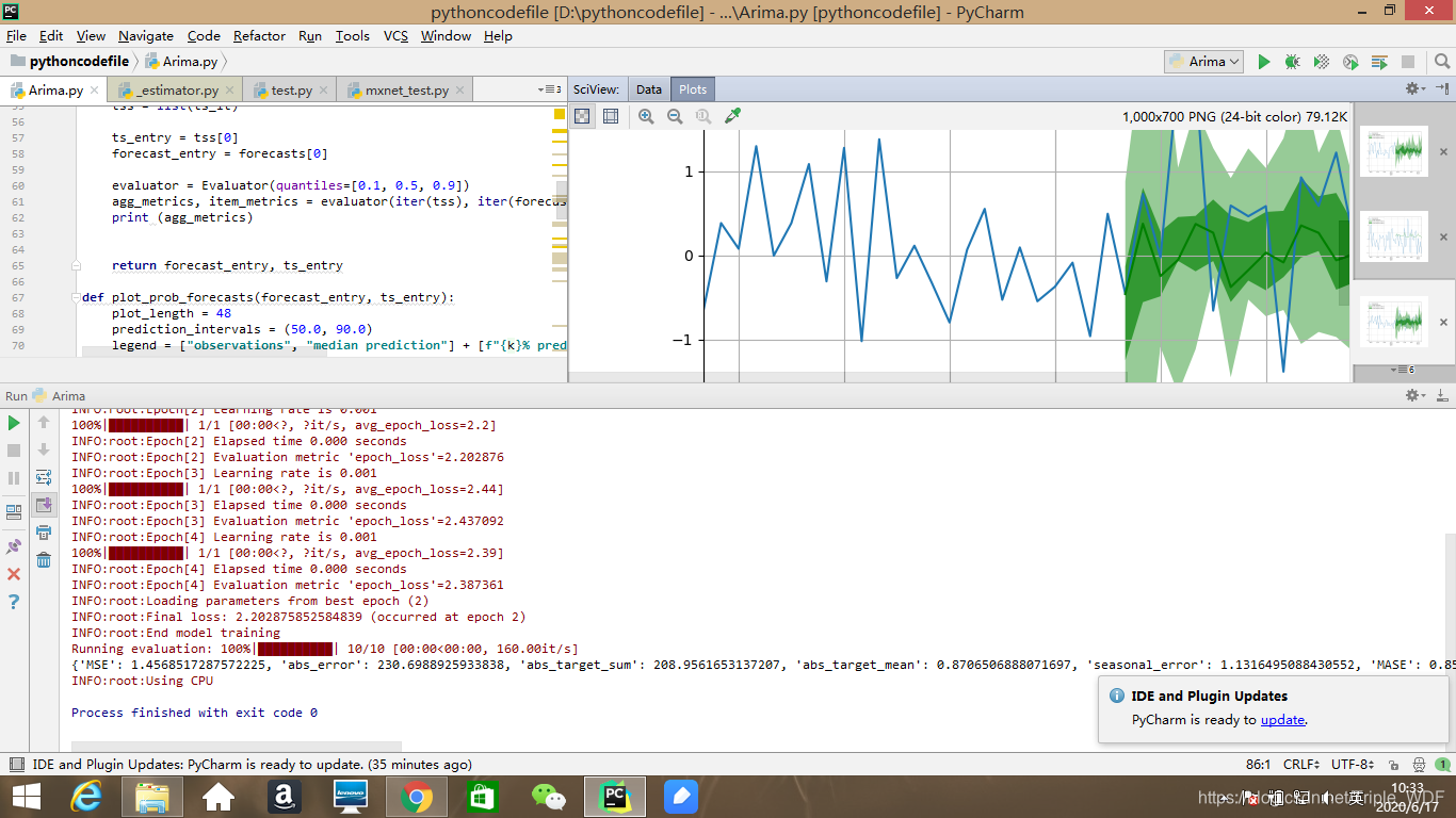 GluonTS 快速预测时间序列_gluonts数据集-CSDN博客