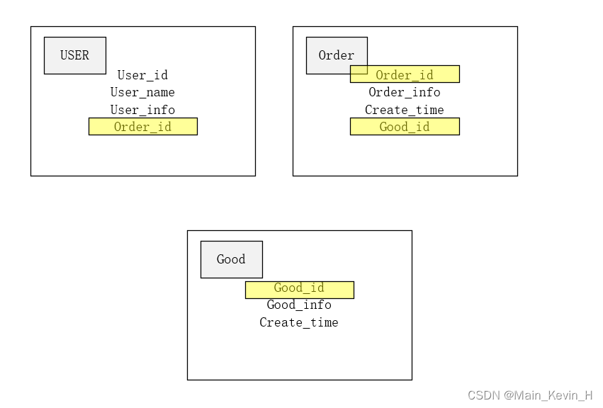 Mongodb学习笔记mogodb操作笔记 Csdn博客 7732