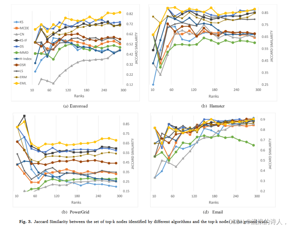 A machine learning-based approach for vital node identification in complex networks_vital nodes ...