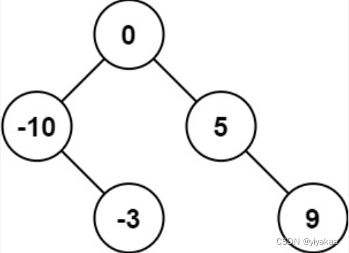 Leetcode 108 将有序数组转换为二叉搜索树 Csdn博客