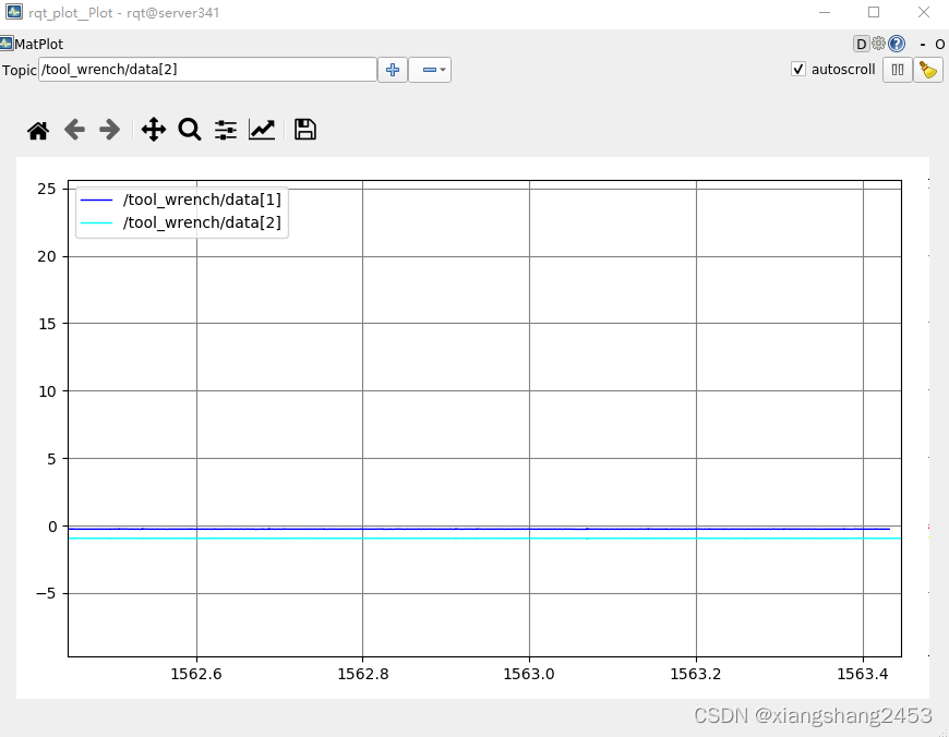 rqt常用插件rqt_plot使用_rqt matplot-CSDN博客