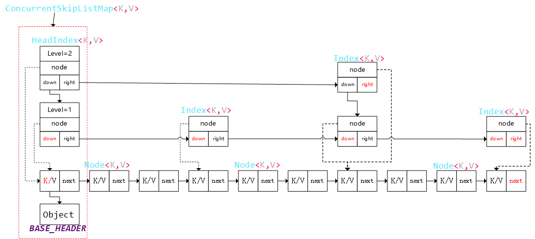 聊聊java中的哪些Map：（十）各种map的总结_java localmap是红黑树吗-CSDN博客
