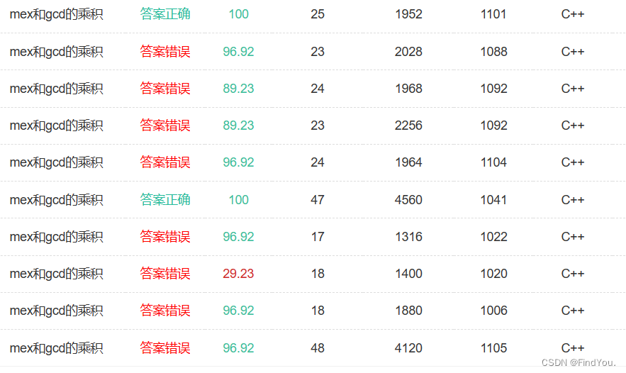 mex和gcd的乘积(牛客小白月赛79)-CSDN博客