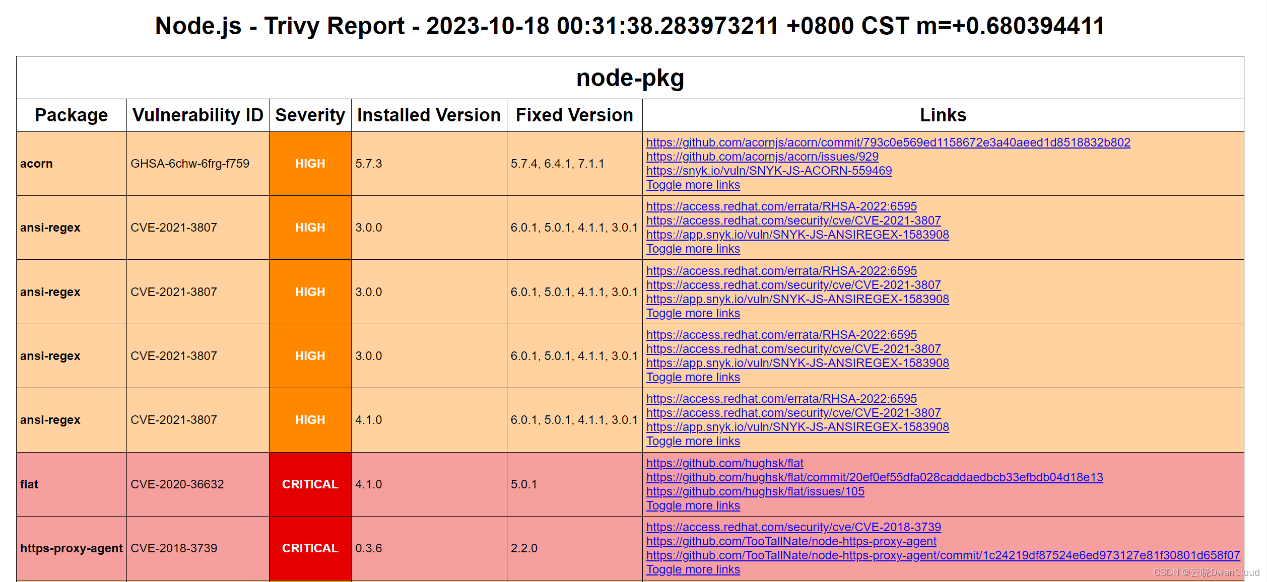 CKS之镜像漏洞扫描工具：Trivy_trivy扫描结果查看-CSDN博客