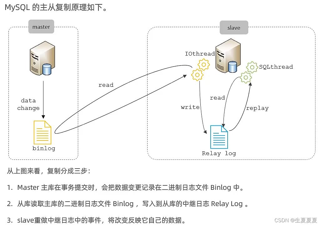 Mysql主从复制，读写分离，双主双从复制，读写分离mysql双主复制搭建 Csdn博客