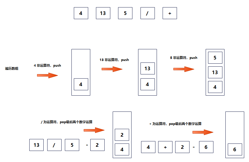 leetcode 150 逆波兰表达式求值-CSDN博客