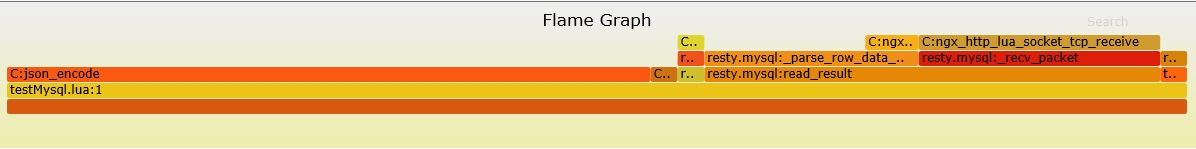 Openresty绘制火焰图_openresty火焰图-CSDN博客