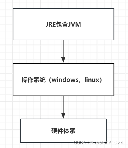 JVM(Java虚拟机)最全合集-CSDN博客