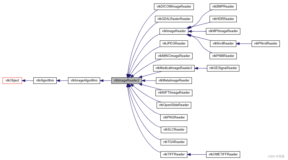 【VTK】关于VTK图像的系列功能_vtkimagemapper3d-CSDN博客