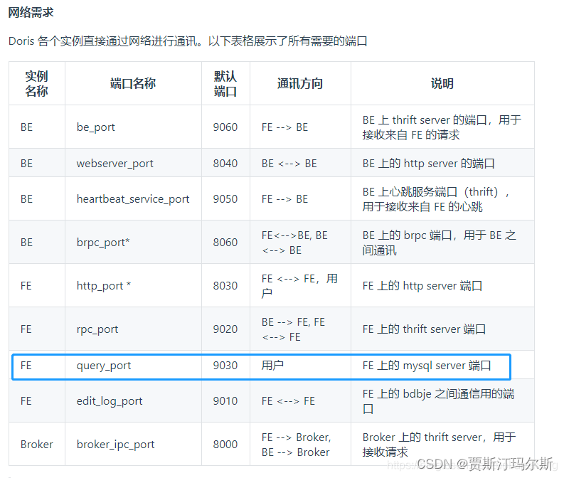 Docker安装部署Doris集群_Doris-CSDN专栏