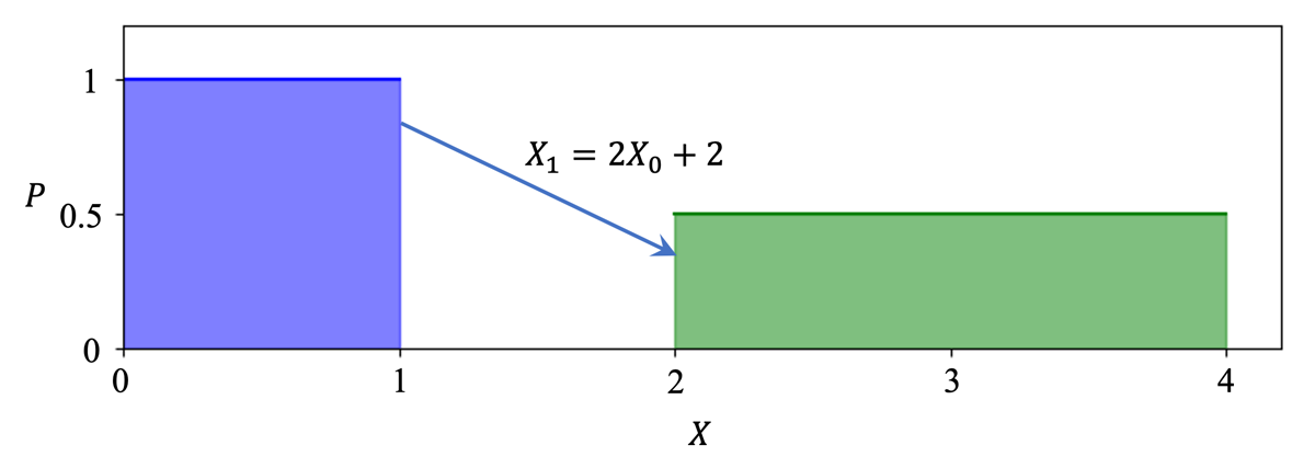 【笔记】Normalizing Flow 理论与实现（一）：基础理论-CSDN博客