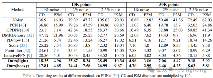 PD-LTS：使用多层图卷积将点云映射到潜在空间进行点云去噪_映射为潜在空间并解耦形状特征mlp-CSDN博客