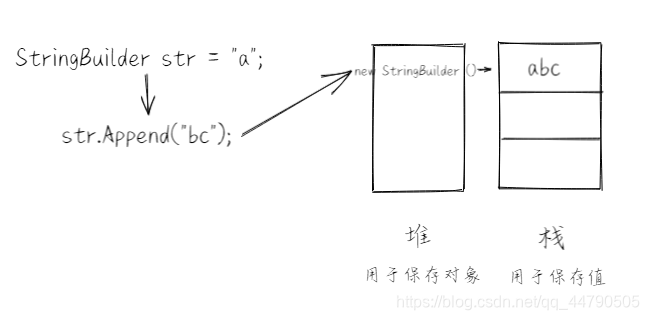 String类和StringBuilder类的区别-CSDN博客
