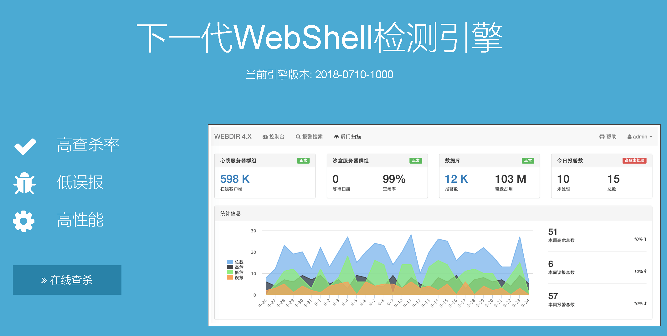 4个好用的webshell网站后门查杀工具 在线木马查杀webshellkiller Csdn博客 