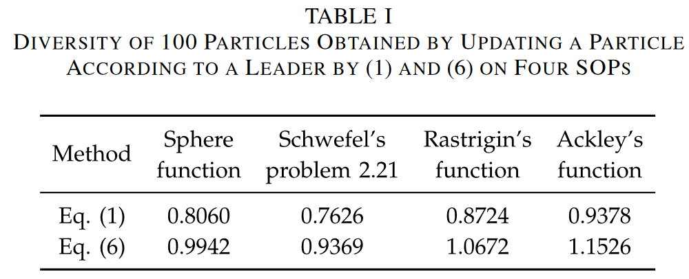 2020，TEVC，Efficient Large-Scale Multiobjective Optimization Based on a Competitive Swarm ...