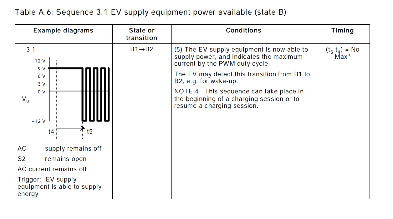 IEC 61851-1 协议_iec61851-1-CSDN博客