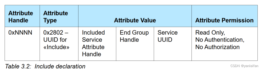 BLE---Service interoperability requirements_ble service-CSDN博客