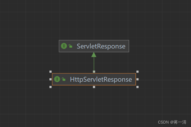 Servlet的学习-CSDN博客