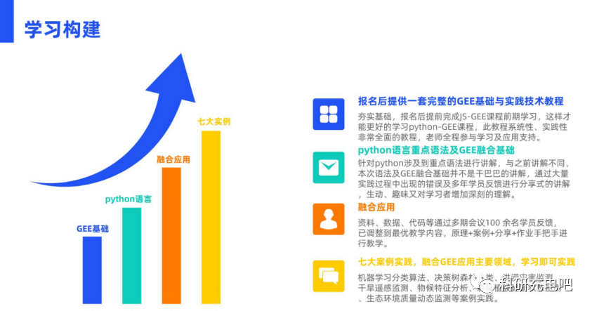 【融合chatgpt等ai模型】python Gee遥感云大数据分析、管理与可视化及多领域案例实践应用python对物联网数据的分析与可视化案例 Csdn博客