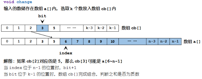 洛谷P1036选数题解析-CSDN博客