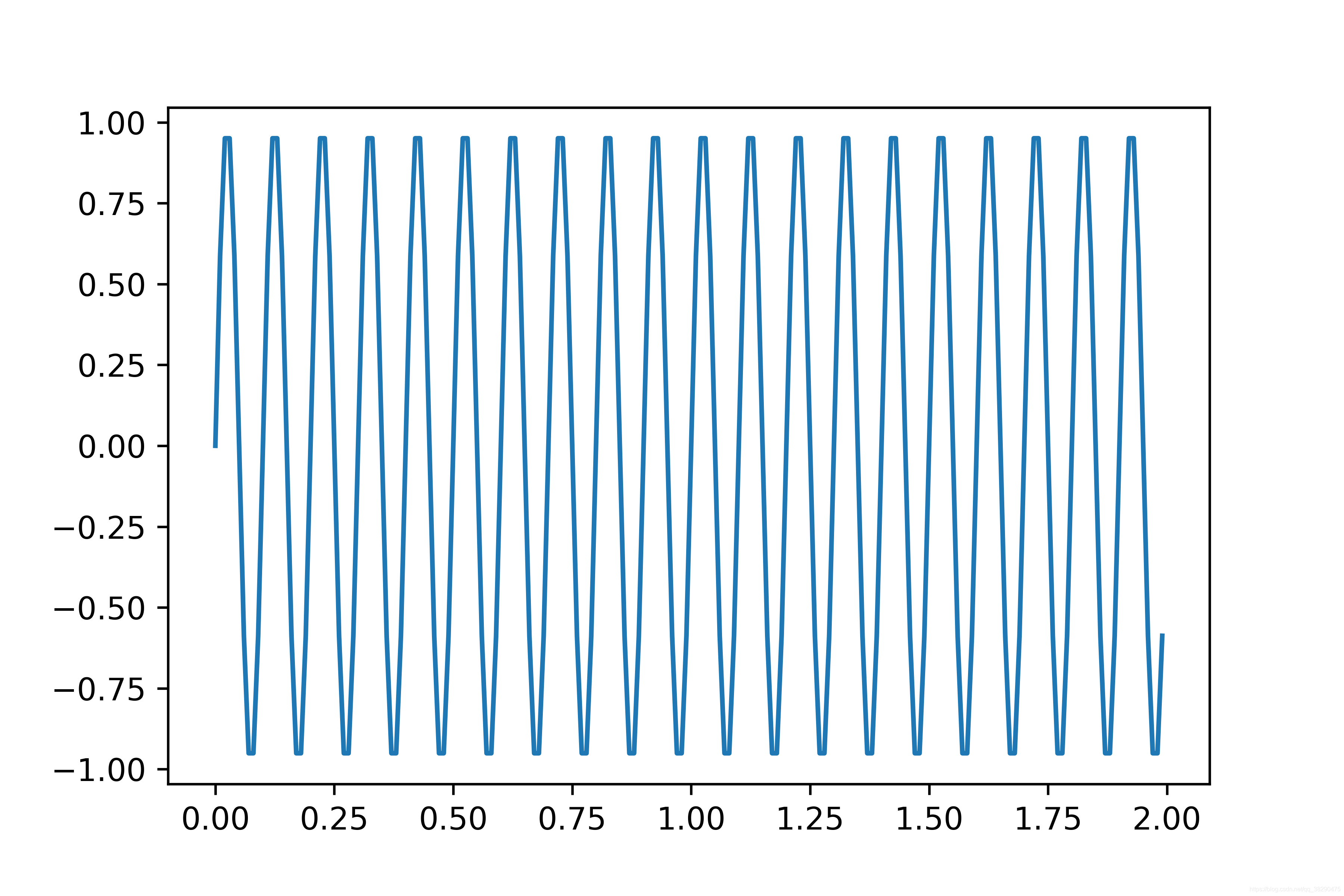 Python信号处理：自相关函数(对标MATLAB中的autocorr)_python自相关函数-CSDN博客