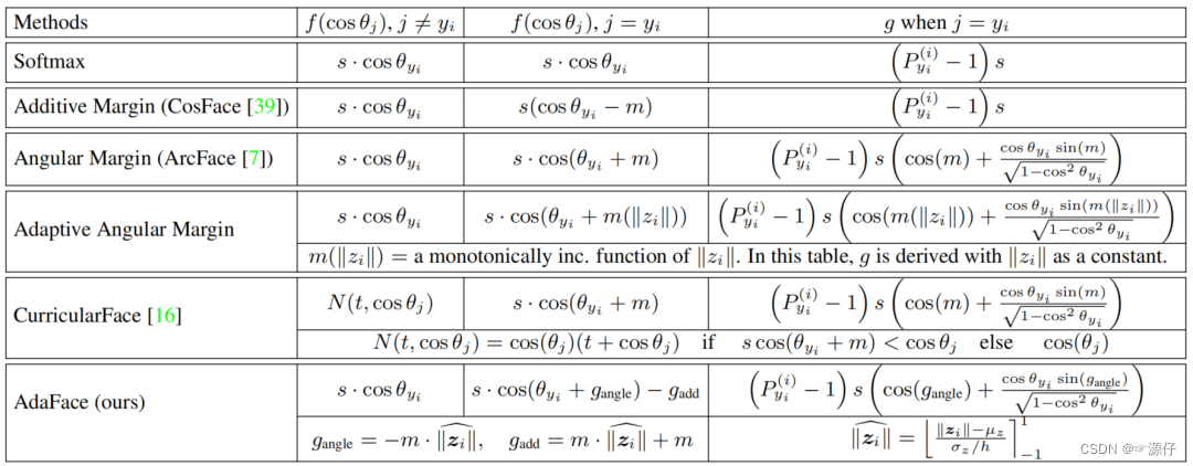 AdaFace详解(通透)-CSDN博客