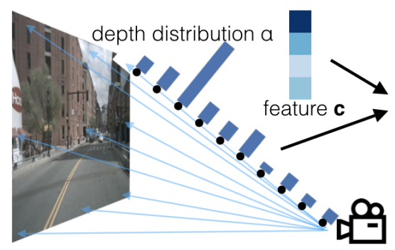 LSS(Lift, Splat, Shoot)算法解析_lss算法-CSDN博客