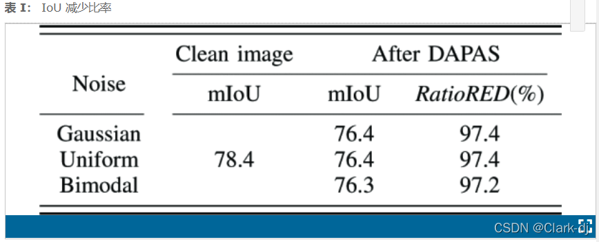 【论文阅读】DAPAS : Denoising Autoencoder to PreventAdversarial attack in Semantic Segmentation ...