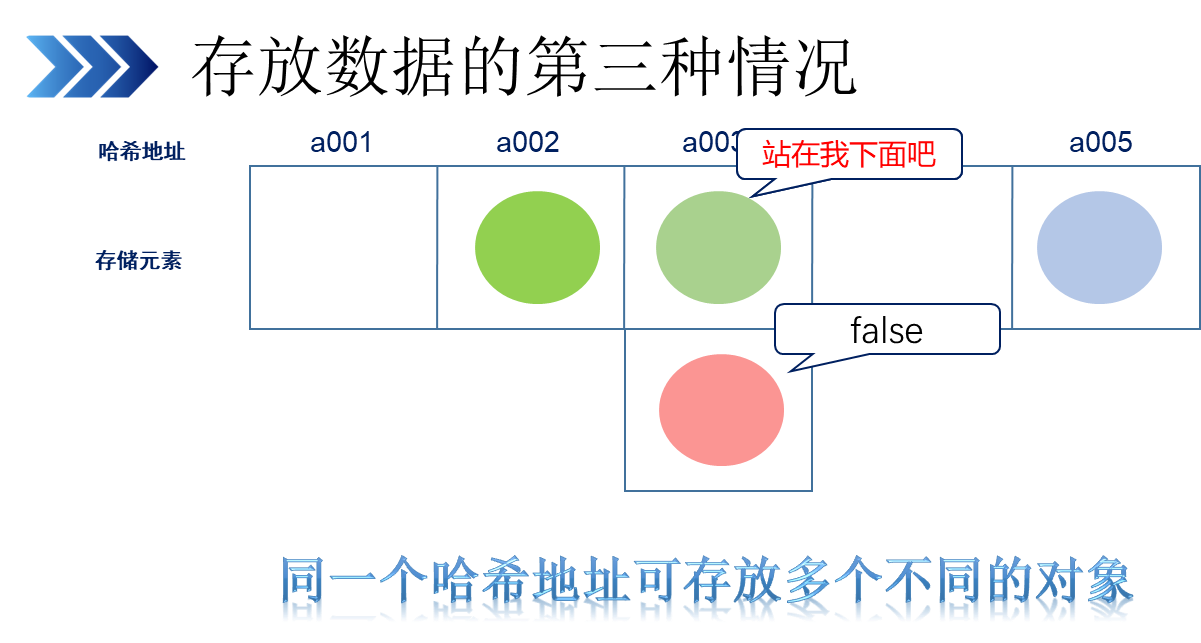 【第六章】集合类：Set-CSDN博客