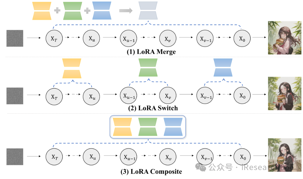 Multi-LoRA Composition | 无需训练的任意LoRA组合-CSDN博客