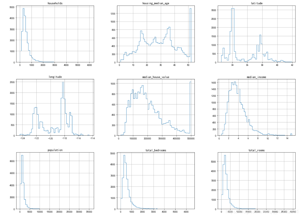 Python数据可视化 - 直方图hist ≠ 条形图bar ( pandas与hist快速作图 )_python pandas .hist-CSDN博客